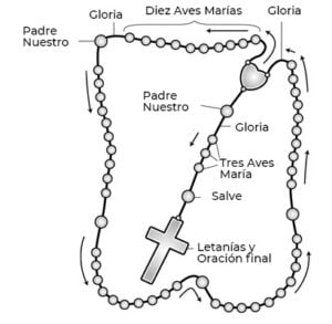 10 formas de rezar el Santo Rosario ⋆ Vida de Santo